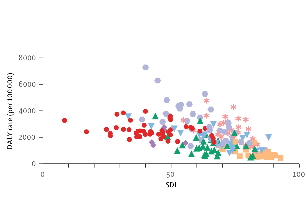 Stroke — Level 3 Cause Institute For Health Metrics And Evaluation