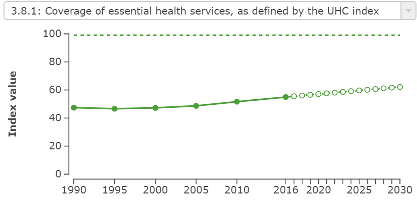 Accelerating progress toward universal health coverage in Kenya ... Accelerating progress toward universal health coverage in Kenya ...