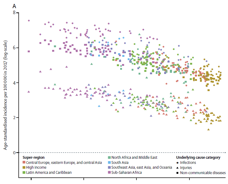 Global Regional And National Sepsis Incidence And Mortality 1990