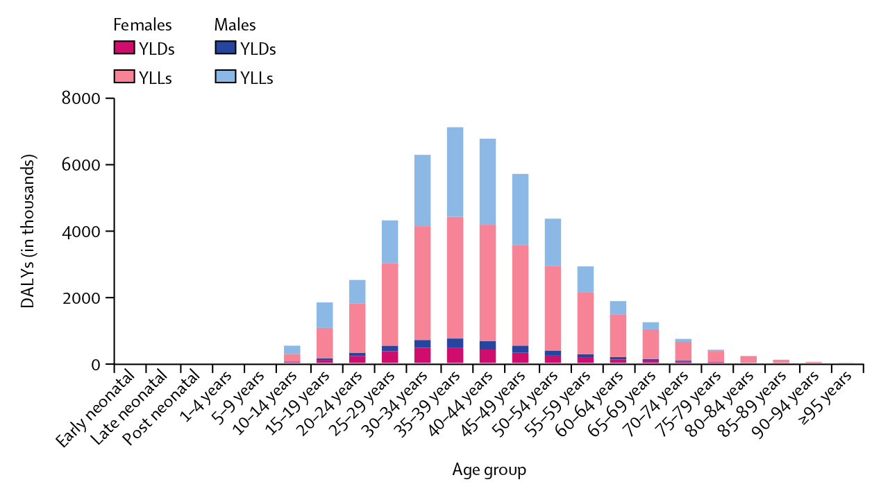 Risk Of Unprotected Sex Telegraph