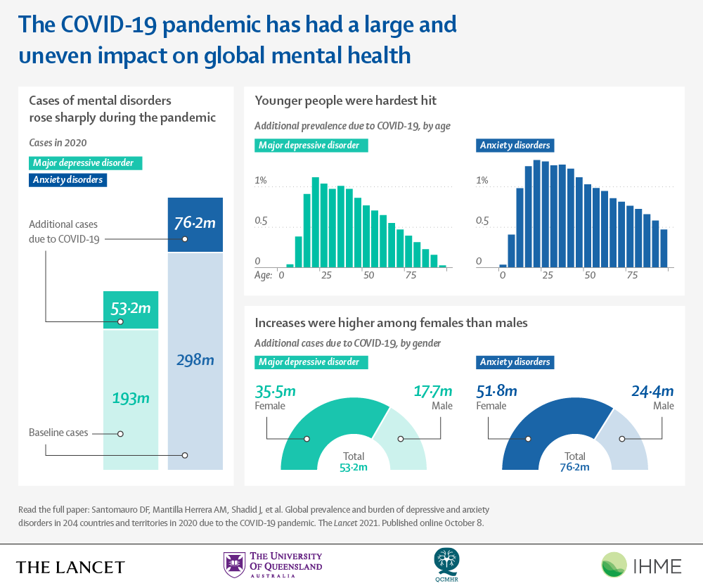 The COVID-19 pandemic has had a large and uneven impact on global ... The COVID-19 pandemic has had a large and uneven impact on global ...