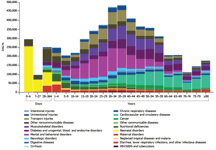 Burden of disease, injuries, and risk factors in the Kingdom of Saudi ... Burden of disease, injuries, and risk factors in the Kingdom of Saudi ...
