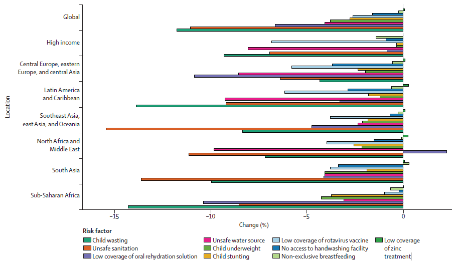 Estimates of the global, regional, and national morbidity, mortality ... Estimates of the global, regional, and national morbidity, mortality ...