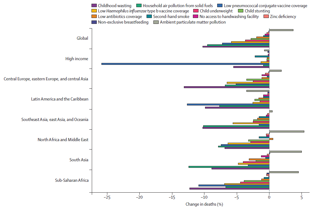 Estimates of the global, regional, and national morbidity, mortality ... Estimates of the global, regional, and national morbidity, mortality ...